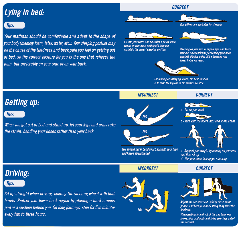 Postural hygiene. Preventing injury - ASSSA English